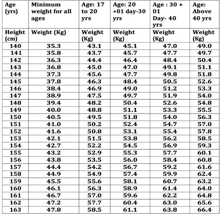 NDA 1 2026 Age Limit | NDA 2026 Age Limit | NDA Eligibility 2026 | Height & Weight NDA - Target ...