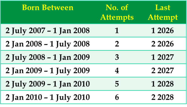 NDA 1 2026 Age Limit | NDA 2026 Age Limit | NDA Eligibility 2026 | Height & Weight NDA - Target ...